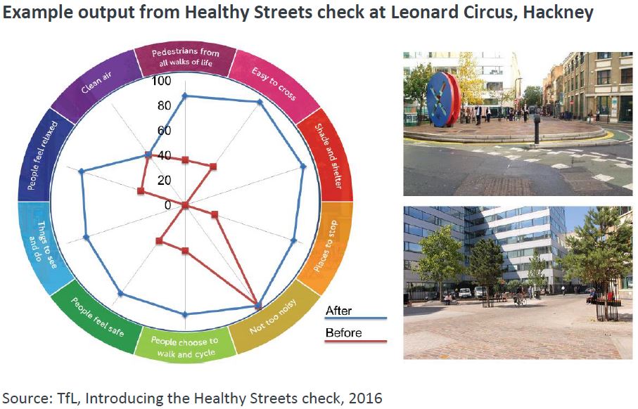 Healthy Streets for Barnet – Barnet Cycling Campaign